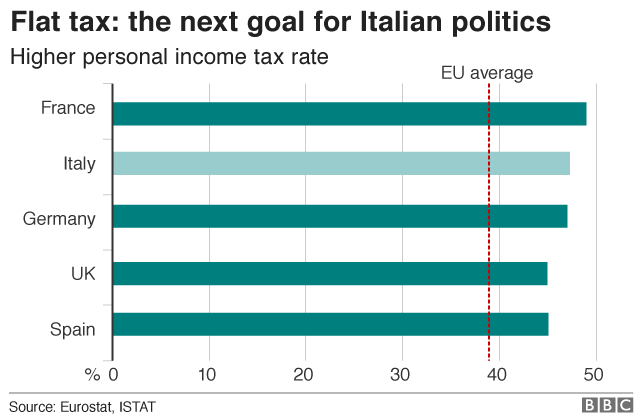 Italy's election: How the economy is performing - BBC News