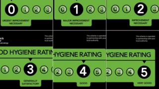 Call for dirty restaurants to display hygiene ratings - BBC News
