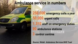 New colour-coded 999 ambulance call system starts - BBC News