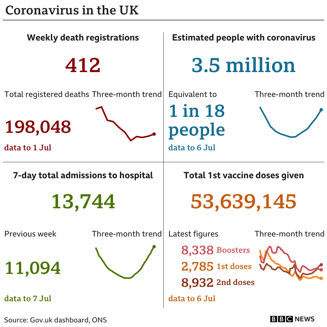 Covid-19 in the UK - BBC News