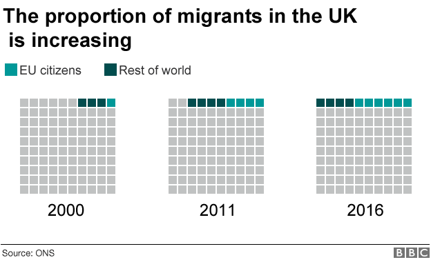 10 charts explaining the UK's immigration system - BBC News