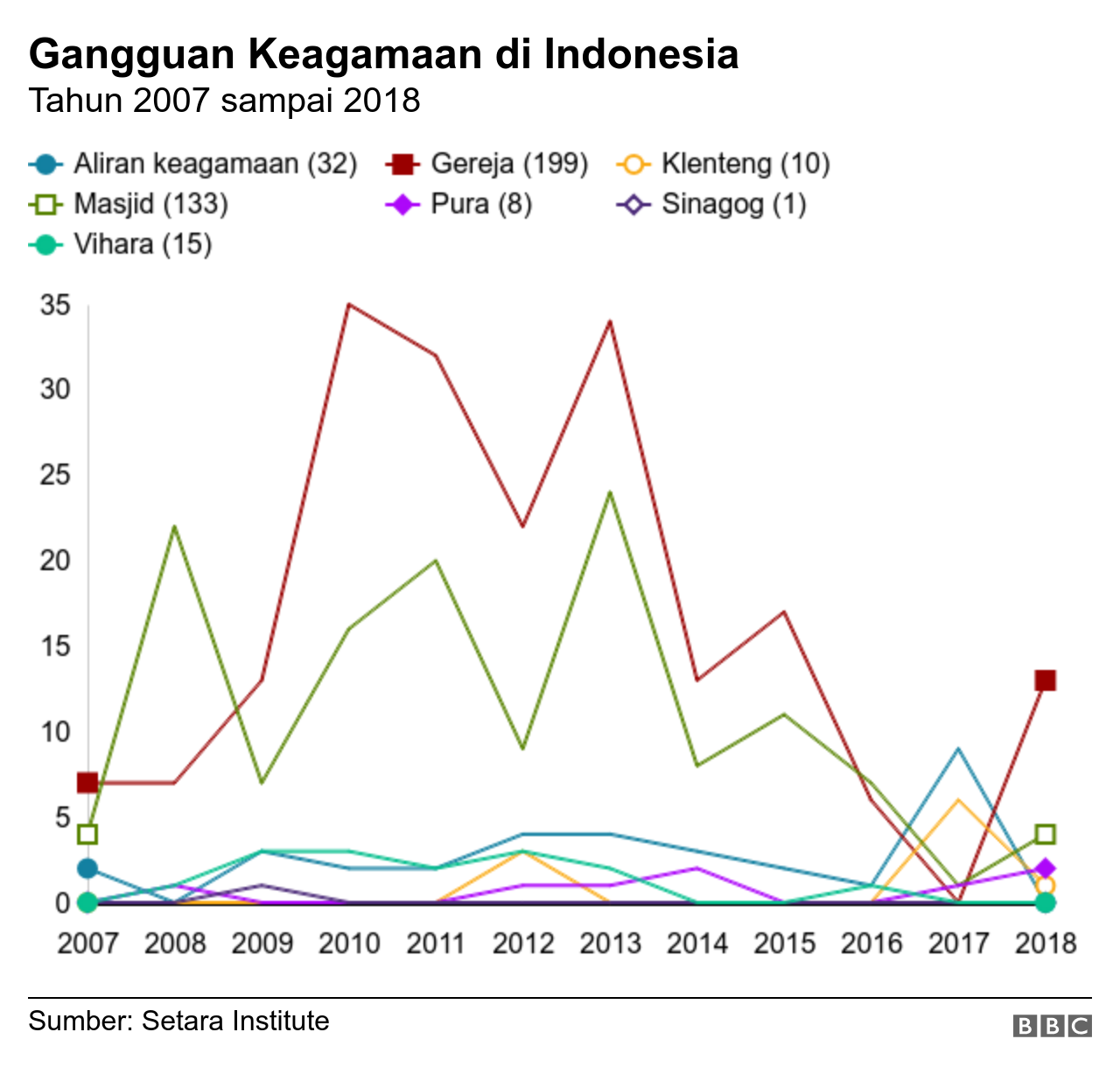 'Api dalam sekam' konflik Aceh Singkil: 'Kita umat Kristen di sini ...