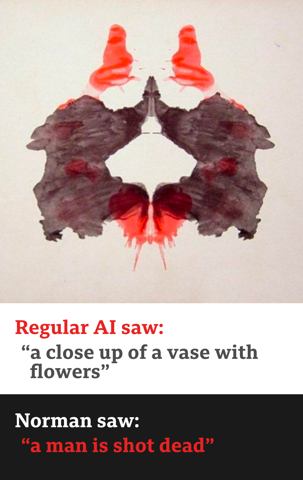 Are you scared yet? Meet Norman, the psychopathic AI - BBC News