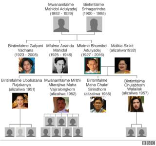 Mfalme wa Thailand Bhumibol kuombolezwa mwaka mmoja - BBC News Swahili