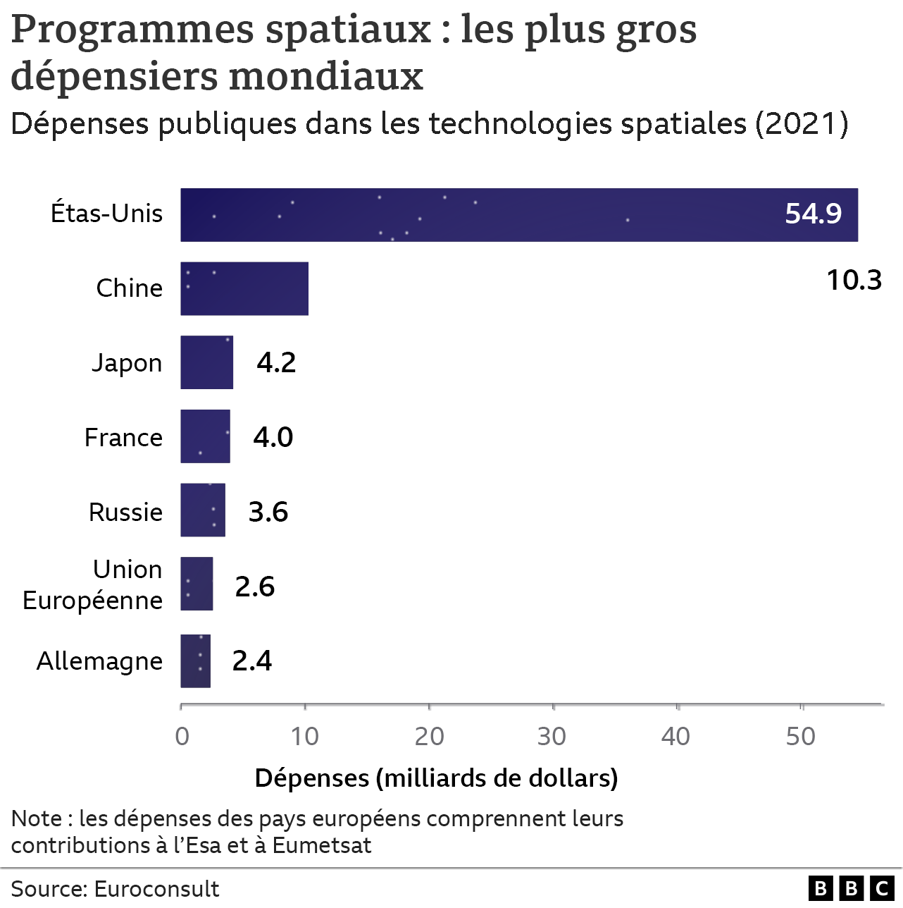 Espace : la Chine et son ambitieux plan pour devenir une superpuissance spatiale - BBC News Afrique