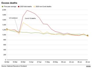 Coronavirus in Scotland: Who is dying and where? - BBC News