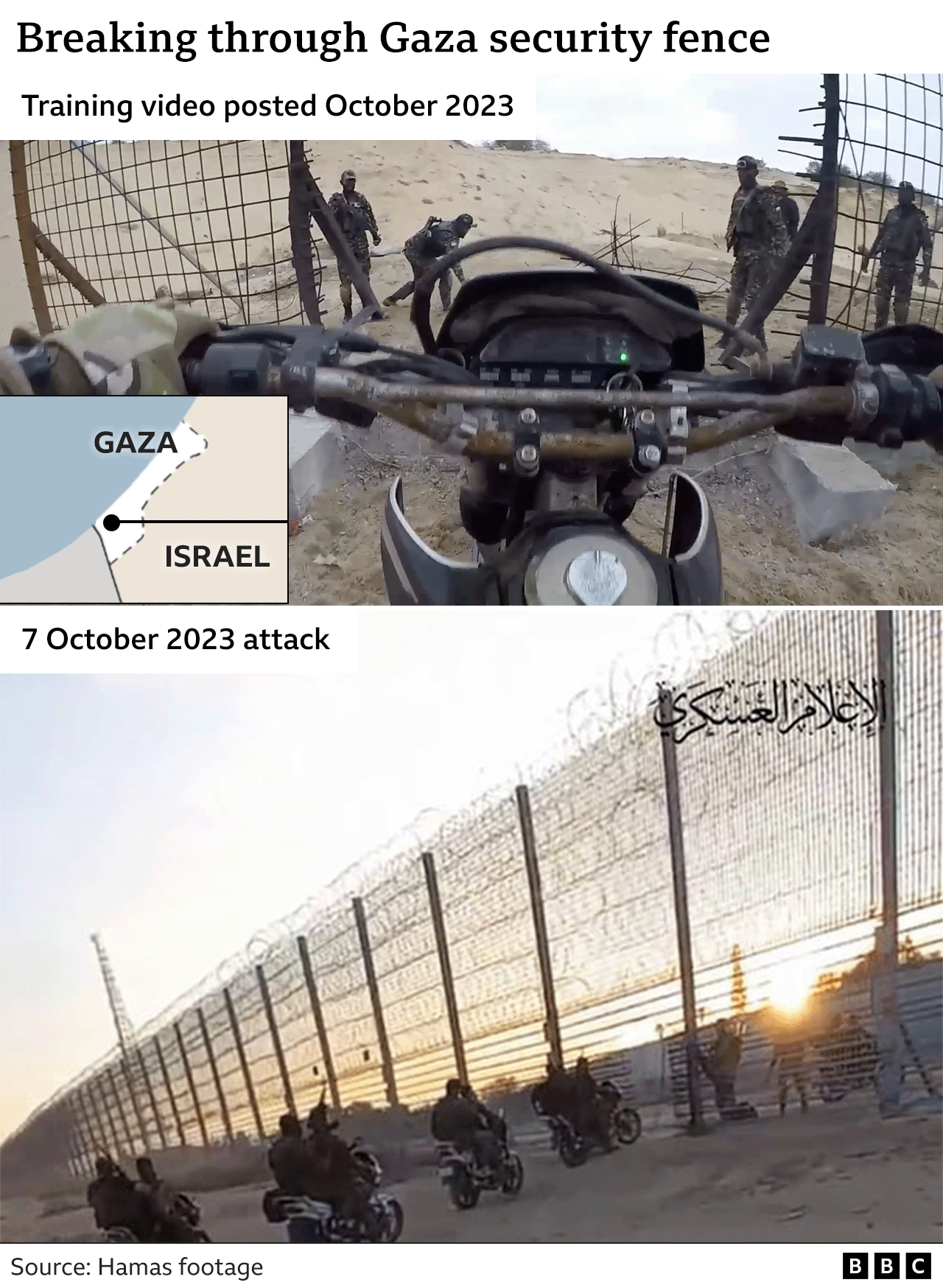How Hamas built a force to attack Israel on 7 October - BBC News