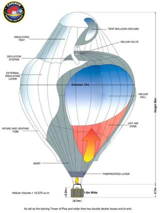 Around-the-world helium balloon build begins in Bristol - BBC News