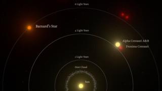 Exoplanet discovered around neighbouring star - BBC News