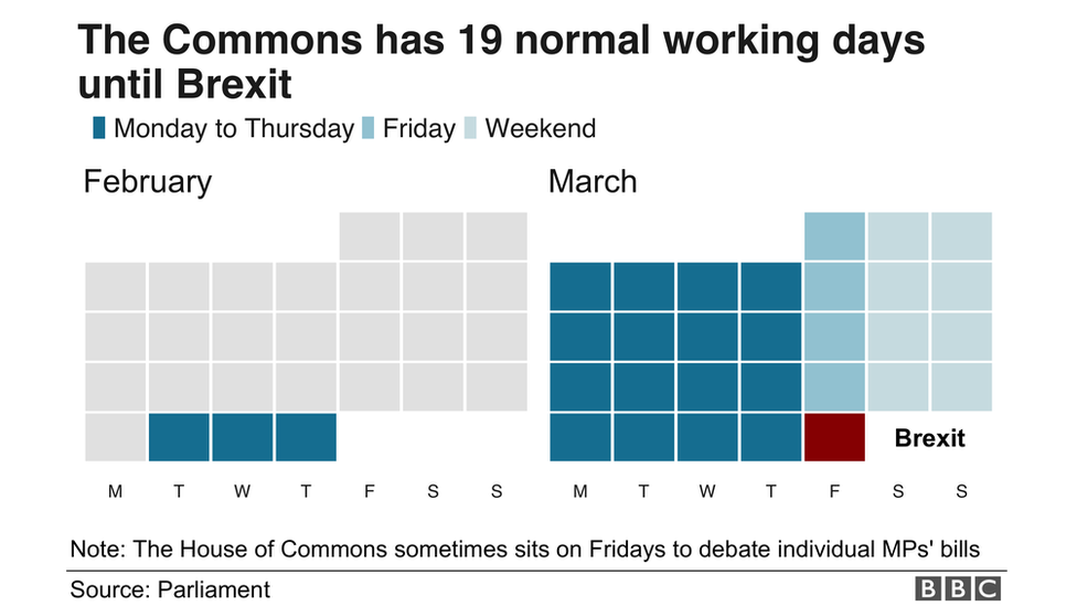 Theresa May Offers Mps Brexit Delay Vote Bbc News