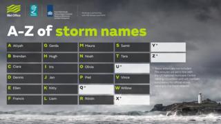 Why do storms get named? - BBC Weather