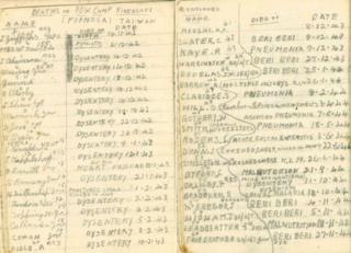 Burma POW's diary reveals suffering and starvation - BBC News