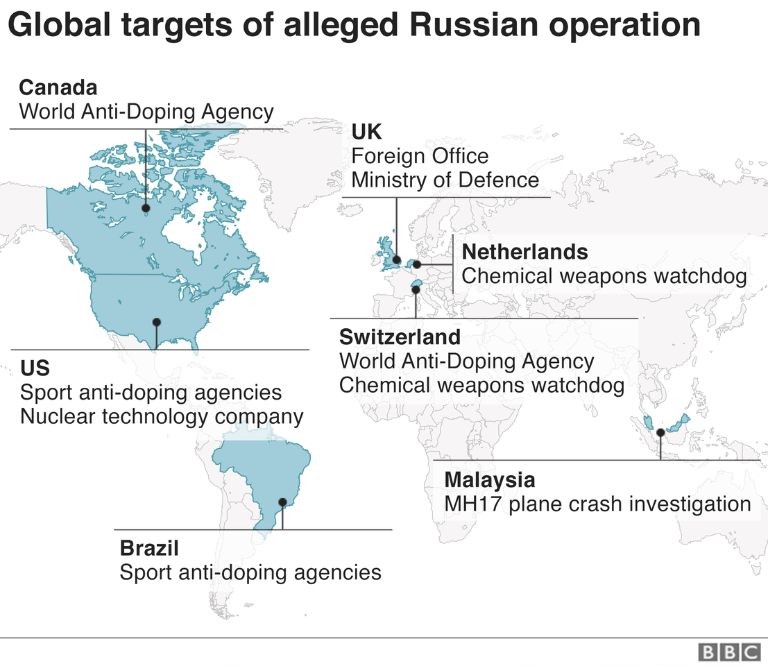 Transparency - the tool to counter Russia - BBC News