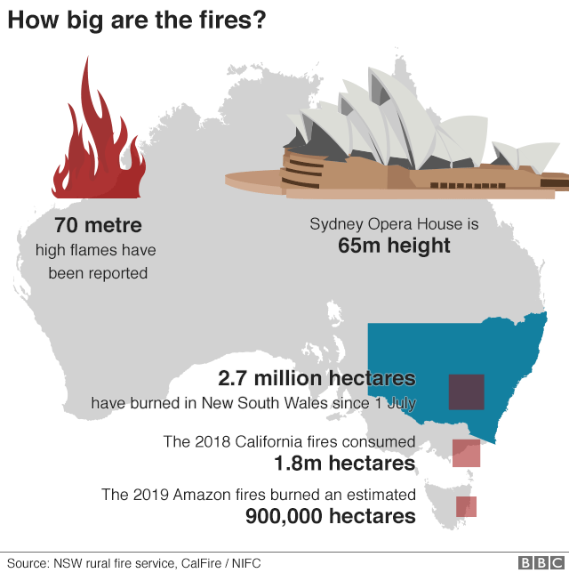 Australia fires: A visual guide to the bushfires and extreme heat - BBC ...