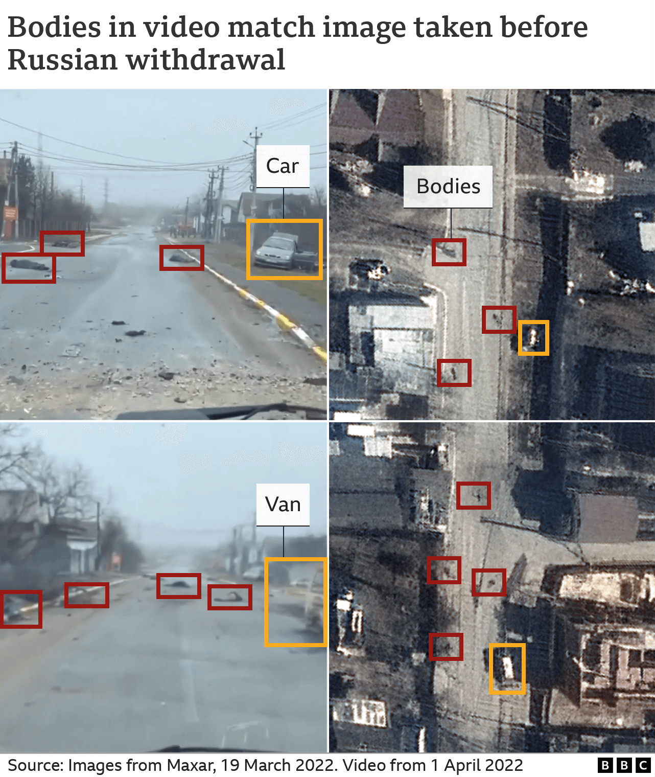 Bucha Killings Satellite Image Of Bodies Site Contradicts Russian