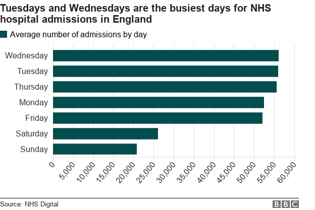The NHS in numbers: What the service does in one day - BBC News
