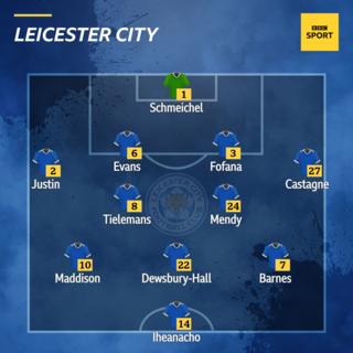 Leicester City | BBC Sport