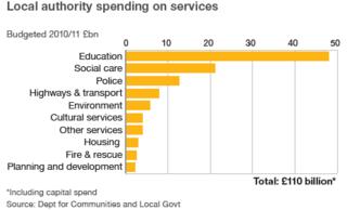 Q&A: Councils funding grants cut - BBC News
