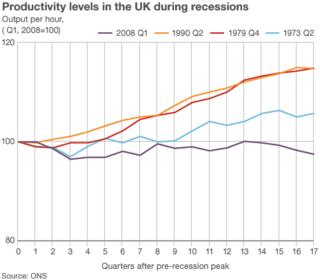 UK productivity puzzle baffles economists - BBC News