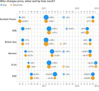 British Gas profits boosted by colder weather - BBC News