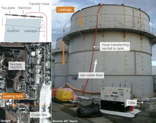 Fukushima leaks: radioactive water overflows tank - BBC News