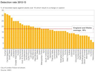 Recorded rape figures show up to one third of cases dropped - BBC News