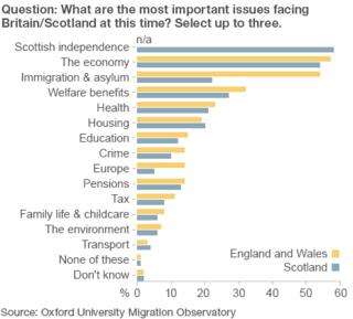 Study looks at Scottish views on immigration - BBC News