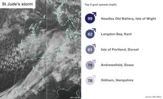 10 key moments of the UK winter storms - BBC News