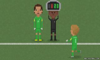 World Cup moments re-created in 8-bit art - BBC News