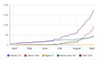 Ebola: How bad can it get? - BBC News
