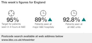 NHS Winter 2014-15: Weekly A&E tracker - BBC News