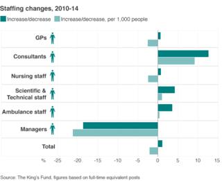 NHS problems 'at their worst since 1990s' - BBC News