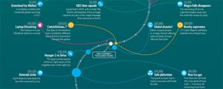 Beautiful knowledge: Complicated numbers made simple - BBC News