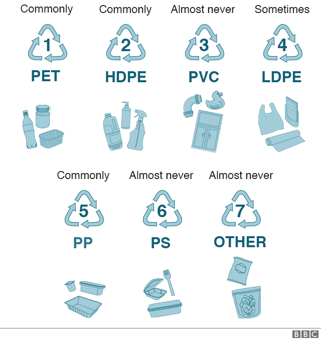 Recycle Plastic Waste for Roads – GOD'S HOTSPOT
