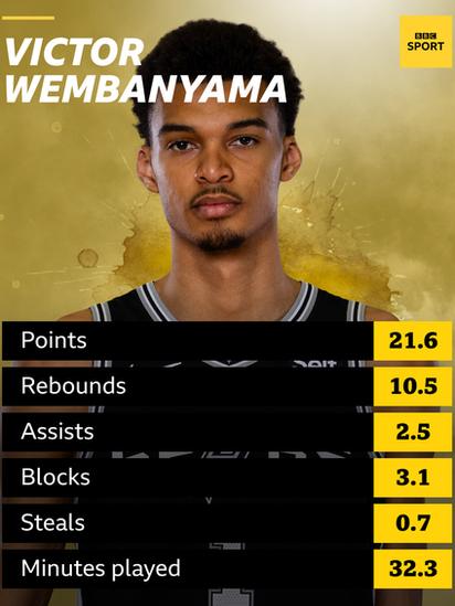 NBA 2023-24: Wembanyama and Bol among five Africans to watch in new ...