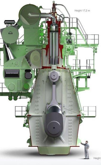 How does the world's biggest cargo ship work? - BBC Newsround