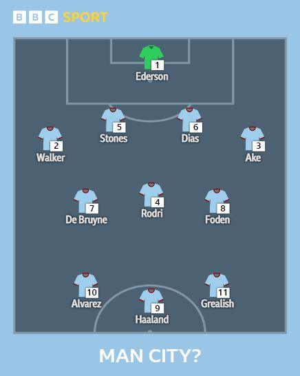 Manchester City: Your opening-day selections - BBC Sport