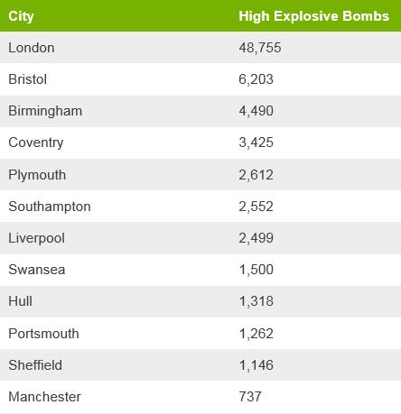 Unexploded bombs: How common are they? - BBC News