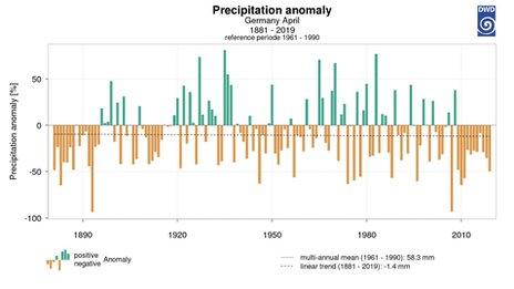 Spring drought in Germany - BBC Weather