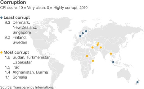 Extreme World: Corruption - BBC News