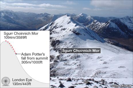 How do you survive a 1,000ft fall? - BBC News