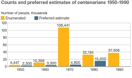 How hard is it to count people? - BBC News