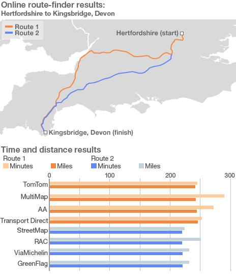 How do routefinders find their routes? - BBC News