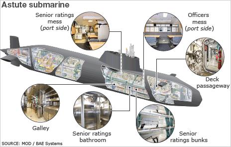 Royal Navy crewman killed in HMS Astute sub shooting - BBC News