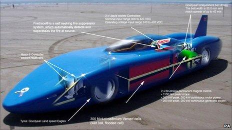 Electric car Bluebird's record bid at Pendine in Wales - BBC News