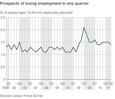 Go Figure: How likely are you to lose your job? - BBC News