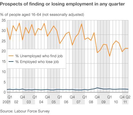 Go Figure: How likely are you to lose your job? - BBC News