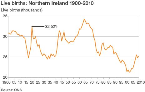 Go Figure: When was the real baby boom? - BBC News
