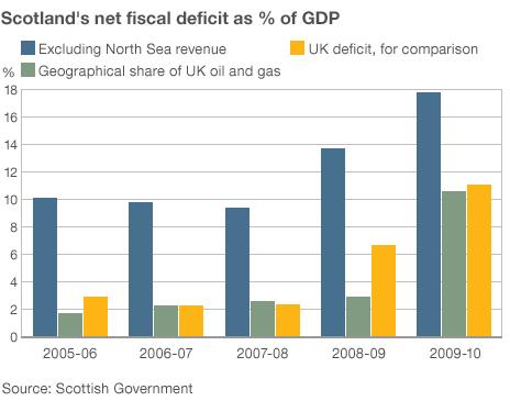 What would happen to Scotland's economy after independence? - BBC News