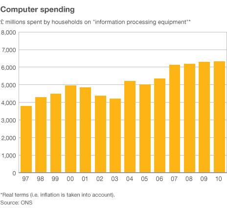 Go figure: Does efficiency always save money? - BBC News